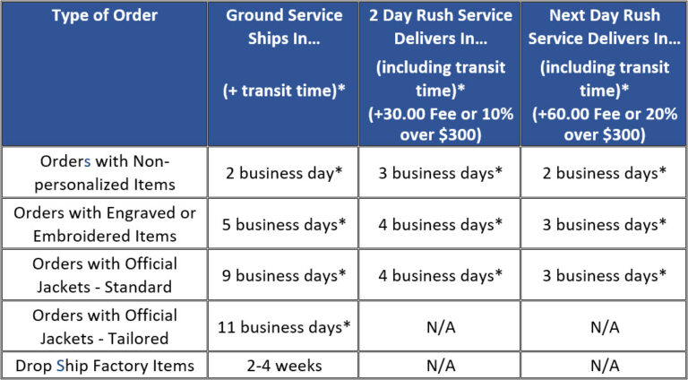 How long should it take my order to ship? - FFA Help Center
