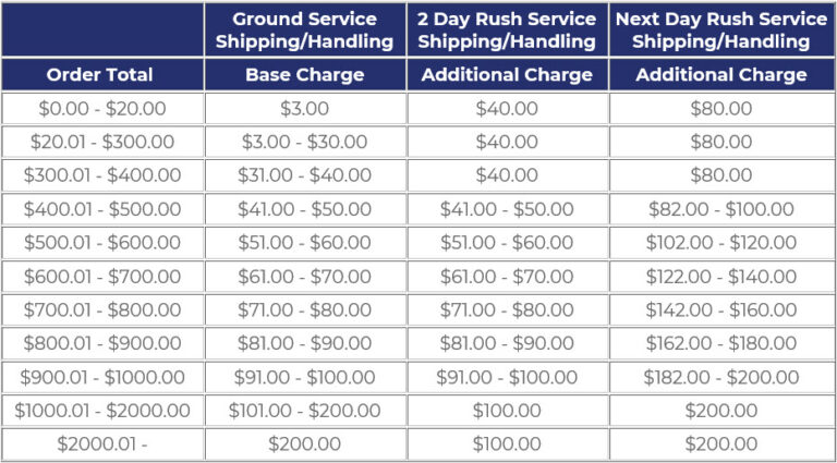 How do I calculate my Shipping/Handling Charge? - FFA Help Center